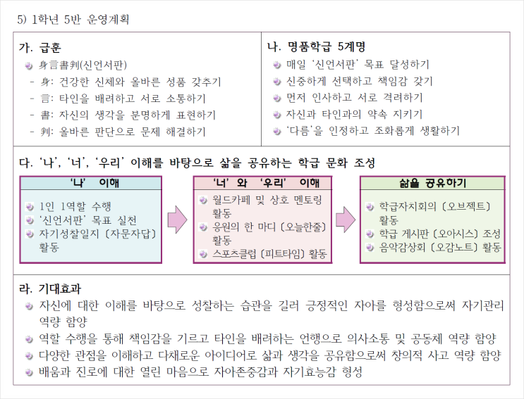 2월 학급 경영 기초 세우기 급훈 학급 운영계획 네이버 블로그