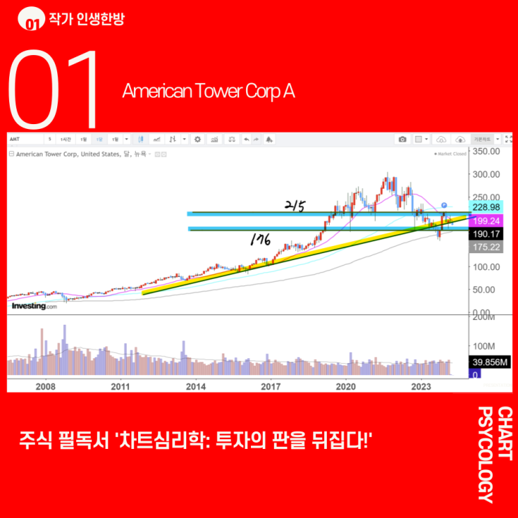 부동산 섹터 - American Tower Corp A 주가 & Equinix Inc 주가 분석- 2024년 2분기 미국주식 ...