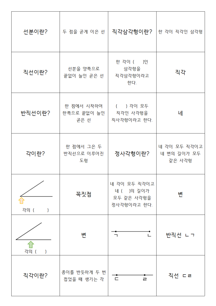 3학년 수업놀이수학 2단원 정리 차시 배운 내용을 확인해 볼까요 매칭 톡톡 네이버 블로그
