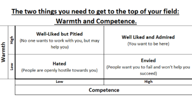 Warmth and Competence Matrix : 네이버 블로그