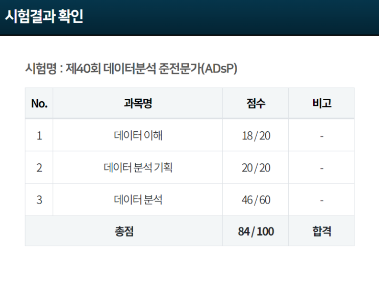 2024 Adsp 2주 독학 합격 후기 개정사항공부방법요약노트시험문제복원 네이버 블로그