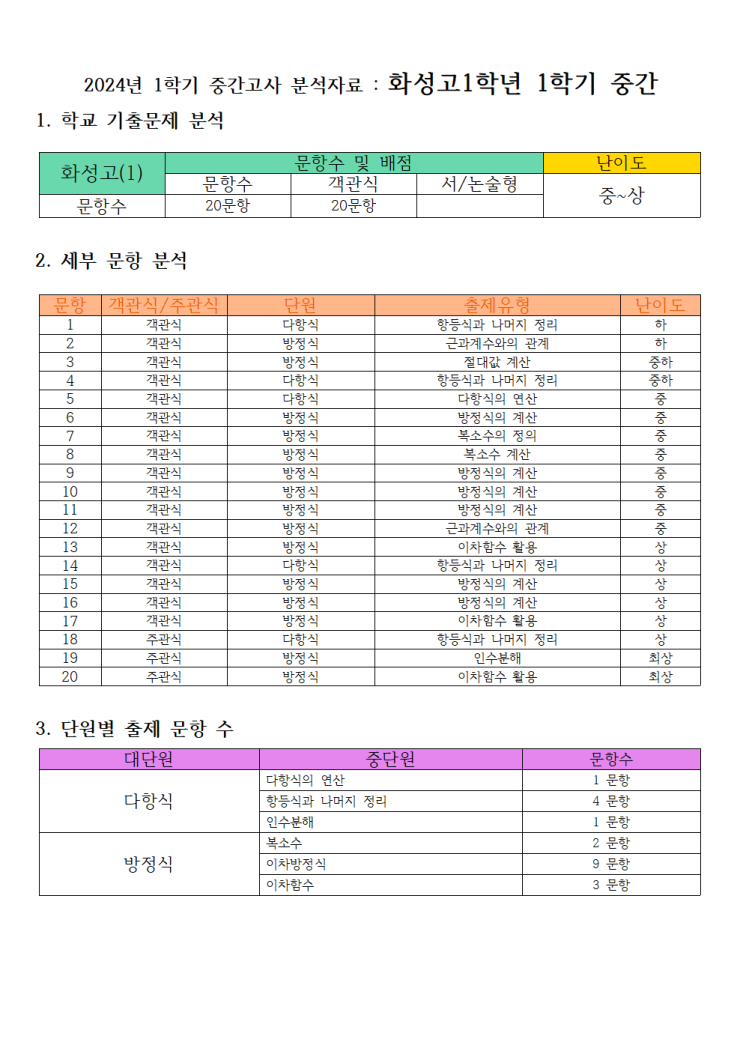2024학년도 화성고수학 대비 1학년 1학기 중간고사 기출분석 자료 동탄 고등수학학원 청어람수학학원 네이버 블로그