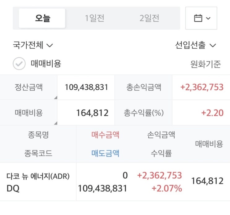 다쵸(daqo) 일단 단타로 익..절!! : 네이버 블로그
