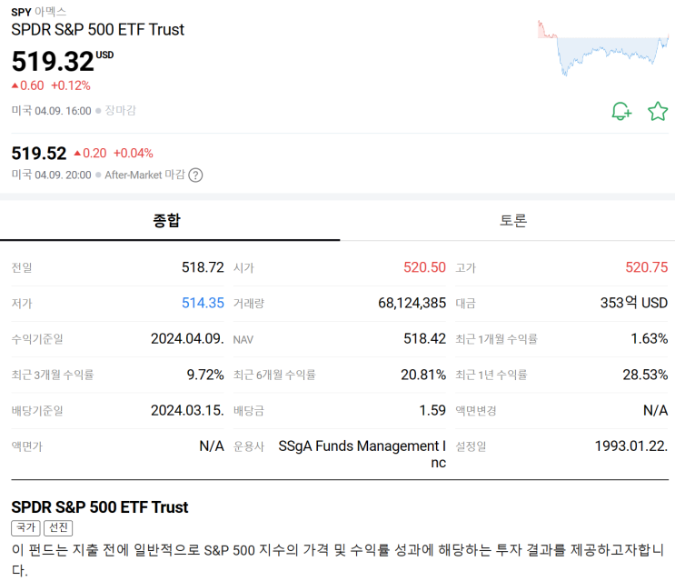 [미국주식] SPY, SPDR S&P 500 ETF Trust(아멕스) : 네이버 블로그