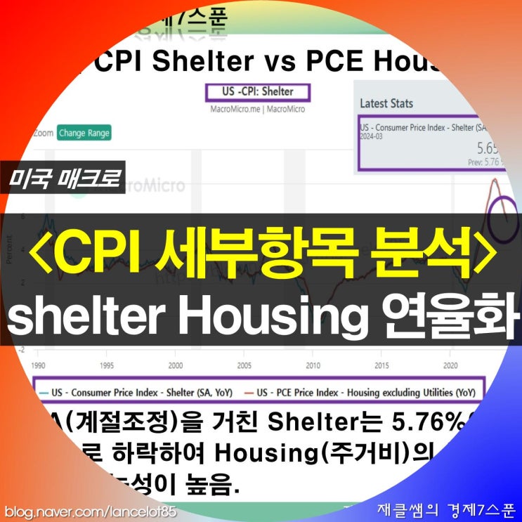 미국 3월 CPI 분석 Shelter Housing : 네이버 블로그