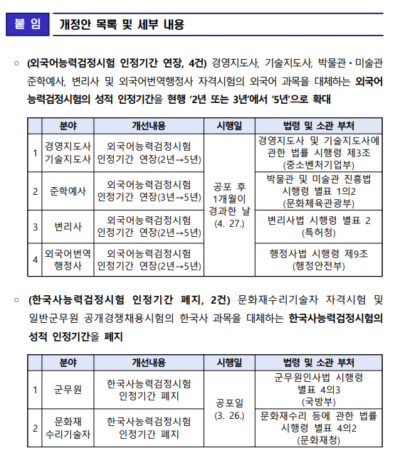 변리사시험 어학 성적 인정기간 2년에서 5년으로 군무원 채용시험 한국사 성적 인정기간 폐지 네이버 블로그