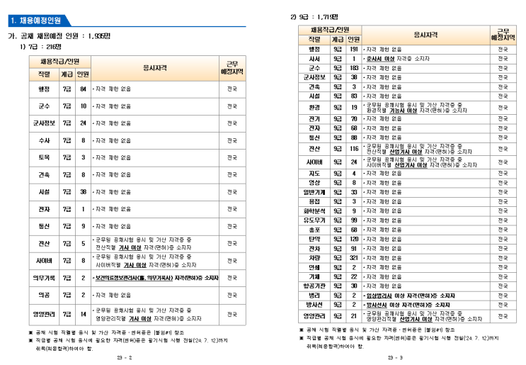 2024 일반군무원 공채 경채 채용계획육군해군해병대공군국방부영양관리직 군무원 네이버 블로그