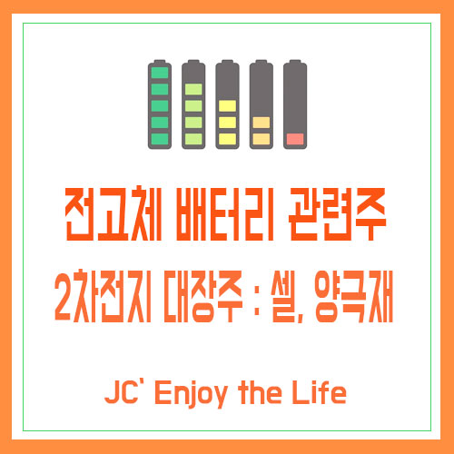 전고체 배터리 관련주 · 2차전지 대장주 셀 양극재 소재 장비 등 네이버 블로그