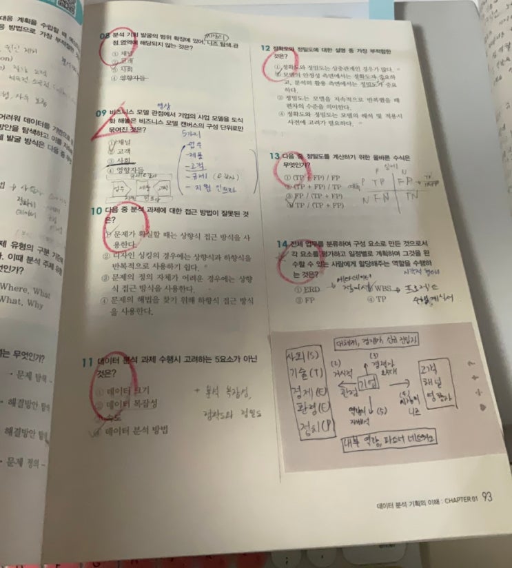 [BDA x 영진닷컴] 3주차 ADsP 스터디 기록 : 네이버 블로그