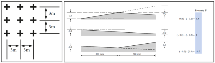 건축] Surface regularity, 바닥 평활도 기준 : 네이버 블로그