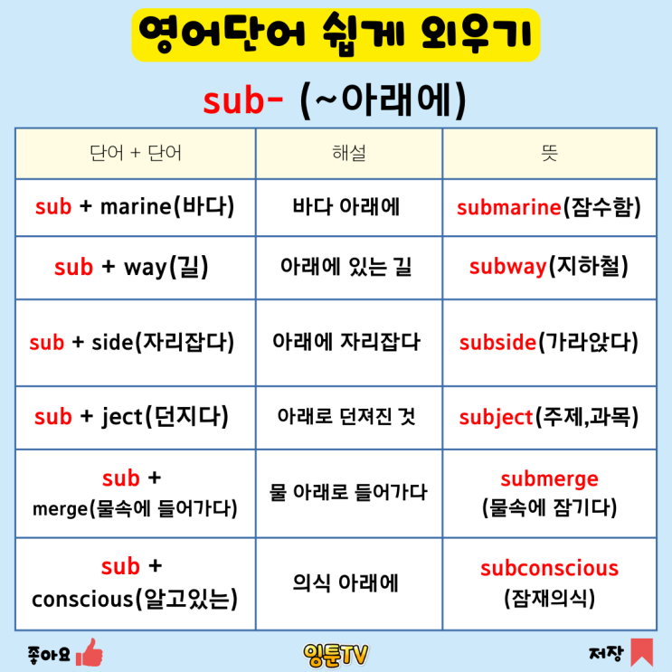 영어단어 쉽게 외우는 방법 2탄(영어 어원,접두어,접미어) : 네이버 블로그