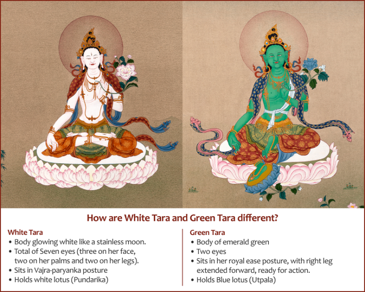 그린따라 화이트따라 21분 따라보살 예찬문 ＃om tare Tuttare Ture Svaha : 네이버 블로그