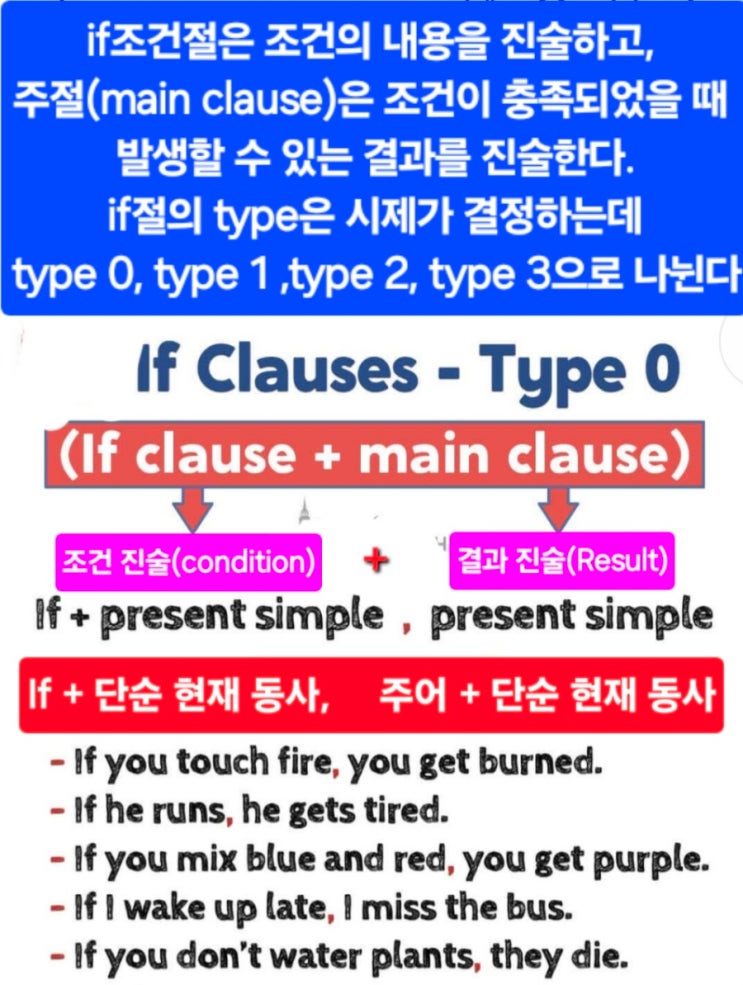 다양한 조건문 I.(If 절 Type 0 => If clause - Type Zero=> Zero Conditional ...