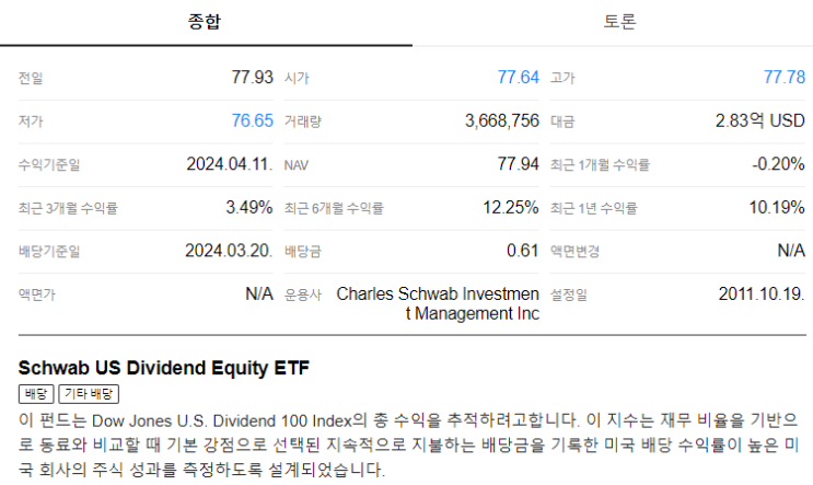 [미국주식] SCHD, Schwab US Dividend Equity ETF(아멕스) : 네이버 블로그