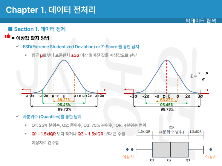 빅데이터 분석 기사 2과목 빅데이터 탐색 시험 필기 액기스 독학 문제 요약 정리 완전무작위 비무작위결측 결측값 이상값 이상치