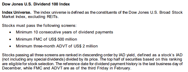 [미국 배당ETF] SCHD vs NOBL 완벽 분석 : 네이버 블로그