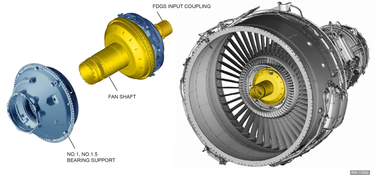 PW1100G-JM] Fan Drive Gear System (FDGS) : 네이버 블로그