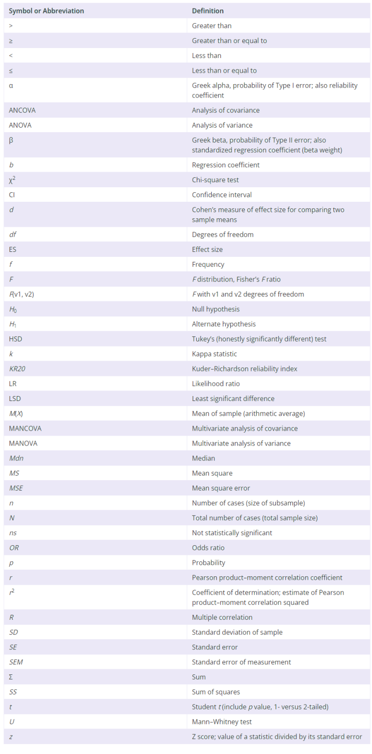 [논문읽기] 논문결과 해석을 위한 통계용어/통계약어(Statistical abbreviations) 모음집 : 네이버 블로그