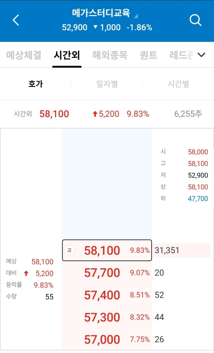 메가스터디교육 시간외상한가 자사주 매입 소각 처분 배당 뜻 효과 Ft주주환원 공시 네이버 블로그