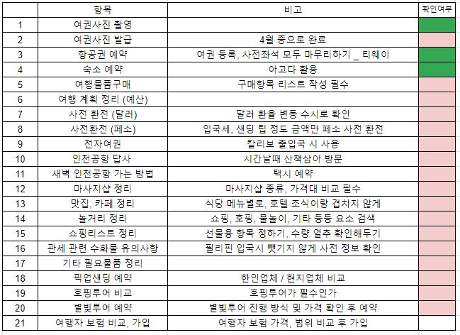 해외여행 보라카이 여행 준비 1탄 계획표 리스트 네이버 블로그