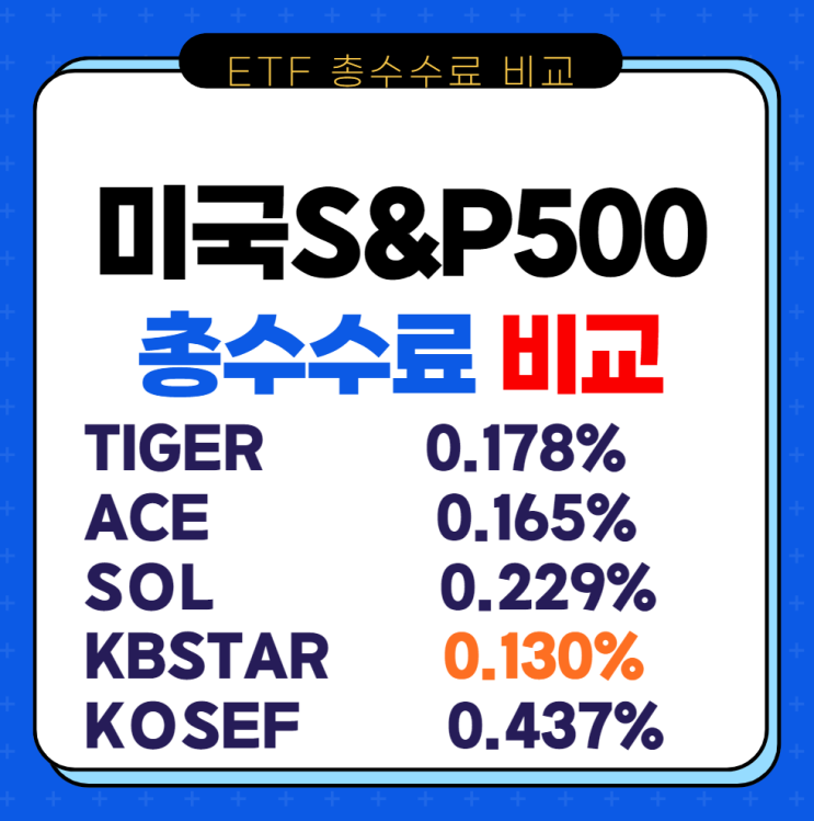 2024년4월 S&P 500 ETF 5개 최신 총비용 비교 (TIGER, ACE, SOL, KBSTAR, KOSEF) : 네이버 블로그