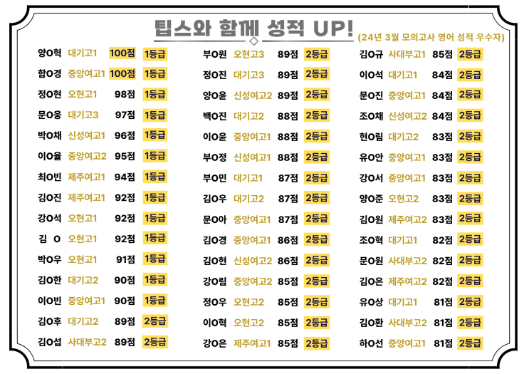팁스영어수학학원 24년 3월 모의고사 성적 제주시영어학원 제주시수학학원 제주영어학원 제주수학학원 제주입시학원 제주시입시학원