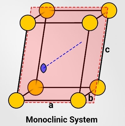 (결정학) space group (2) monoclinic : 네이버 블로그