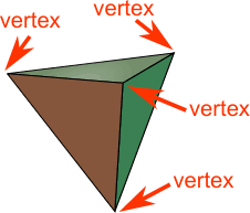 영어로 수직선, 수평선, 대각선 vertical, horizontal, diagonal 뜻 / vertex, vortex ...