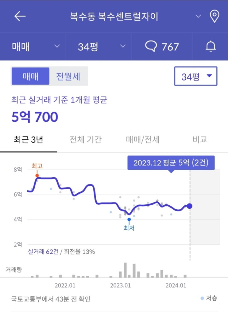 대전 복수 센트럴자이 임장기 주변 입주 예정 아파트 분양권 도마변동 11구역 호반써밋그랜드센트럴 네이버 블로그