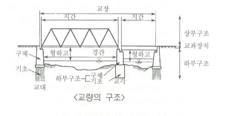 교량의 가설공법(설치공법) : 네이버 블로그