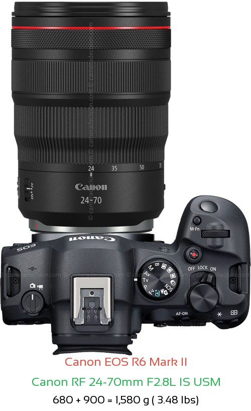 캐논 EOS R6 Mark2 (R6M2) / RF 24-70mm F2.8 L IS USM 구매기 : 네이버 블로그