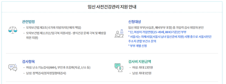 임신 준비 임신 산전검사 가임력 검사비 지원 신청 후기 네이버 블로그