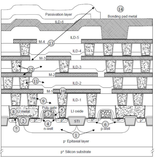 반도체공정: diffusion 확산공정/process 과정, solid state, liquid 비교/ion ...