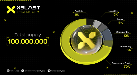 무료로 채굴할 수 있는 xBLAST APP을 소개해드립니다~ 하루 2만원~! : 네이버 블로그