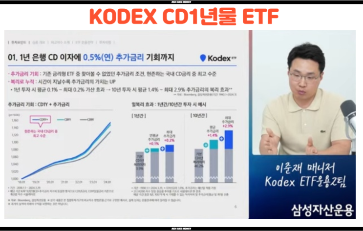 초단타투자 KODEX CD금리액티브 ETF로 세액공제와 분리과세 혜택을 : 네이버 블로그