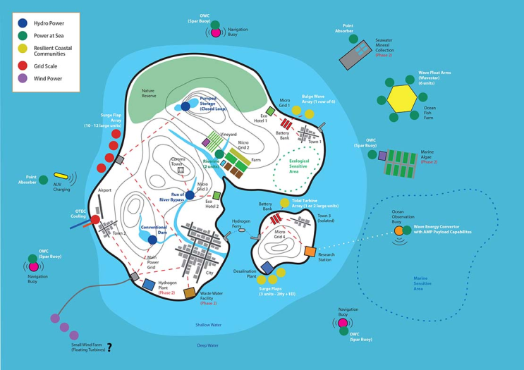 미국, Renewable Energy Discovery (REDi) Island-재생에너지교육용 가상세계 앱(2024.25.1 ...