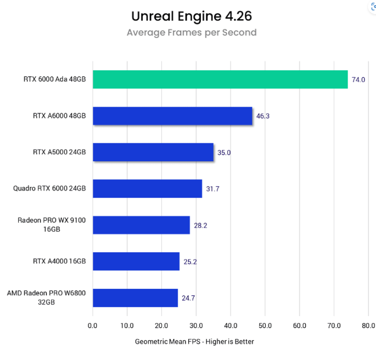 NVIDIA GPU CUDA 코어, Tensor 코어, RT코어 알아 보기 : 네이버 블로그