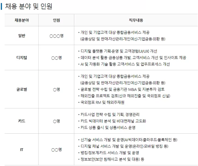 2023 하반기 농협은행 5급 채용 서류 합격 후기 2023 농협은행 자기소개서 문항 2024 채용 정보 네이버 블로그