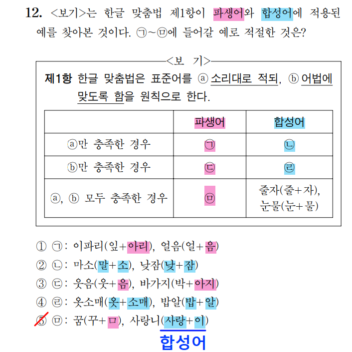 소리 나는 대로 적는 경우표음주의 완벽 정리 2016 수능 B형 12번 문제 네이버 블로그