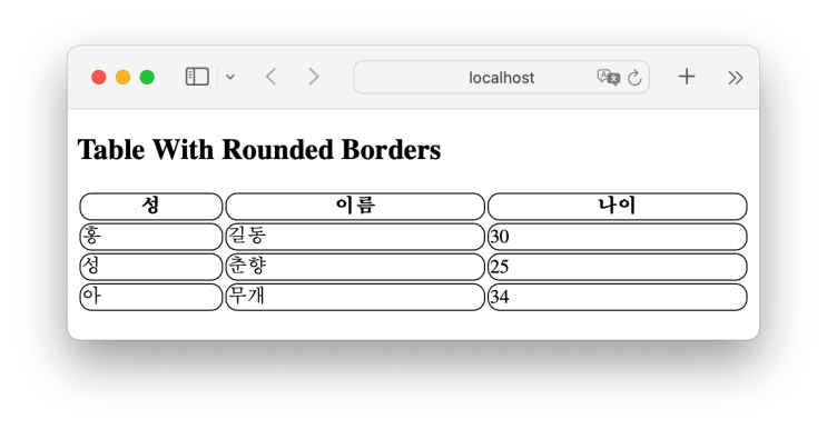 HTML Table Borders (테이블 테두리) : 네이버 블로그