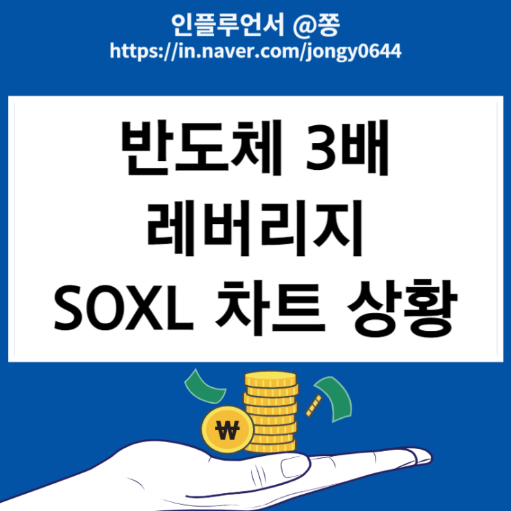 반도체 3배 레버리지ETF 장기투자? SOXL 윗꼬리음봉 차트 : 네이버 블로그