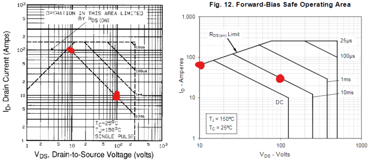 데이터쉬트의 SOA(Safe Operating Area) 의 함정 : 네이버 블로그