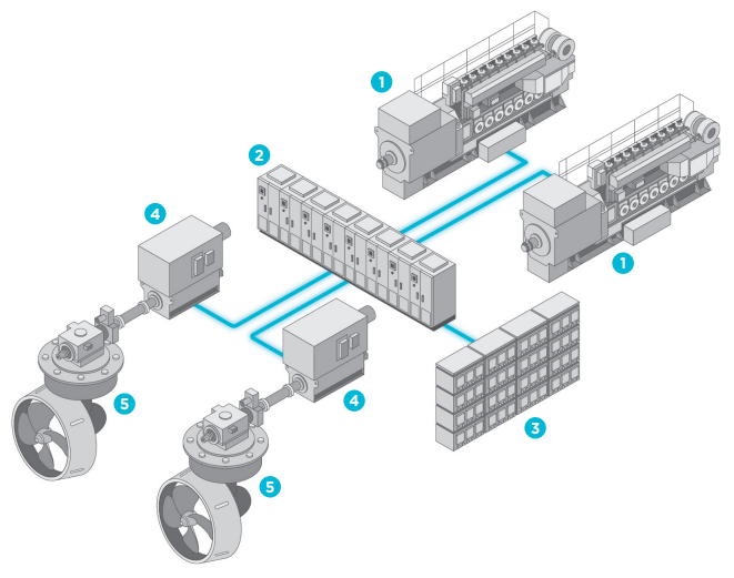 전기 추진시스템 (Electric Propulsion System, EPS) - Part I : 네이버 블로그