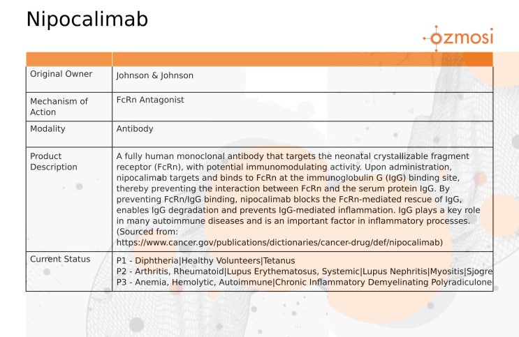 J&J, nipocalimab AAN 2024 발표 : 네이버 블로그