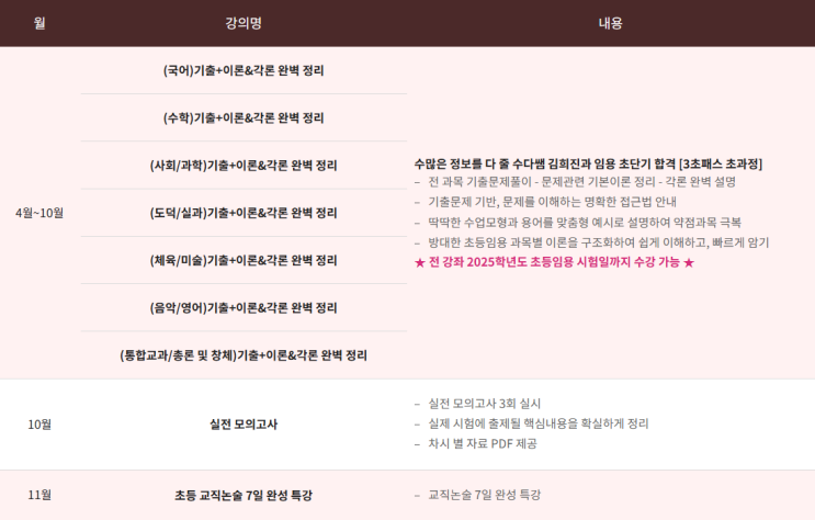 역대 초등임용고시 기출 분석 총정리 초등임용 자격요건 연간 과정 월 23750원 네이버 블로그