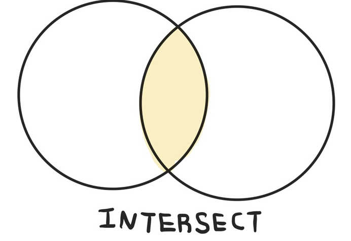 [율밥퍼] SAP ABAP 'SQL' - SELECT 집합연산자 INTERSECT / EXCEPT : 네이버 블로그