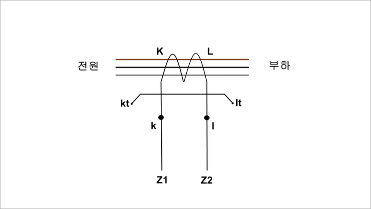 영상변류기(ZCT) 이해 : 네이버 블로그