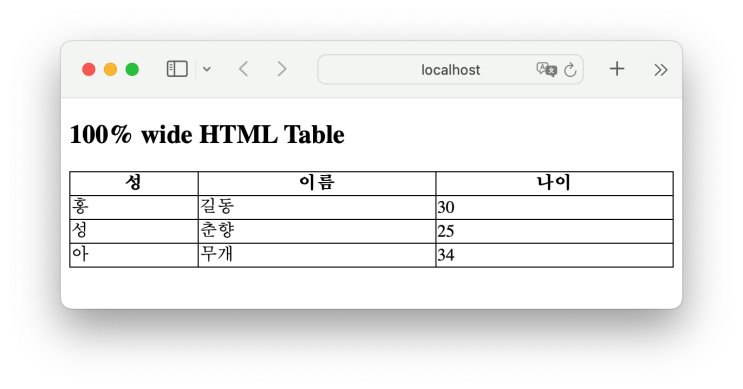 HTML Table Size & Header (테이블 크기 및 헤더) : 네이버 블로그