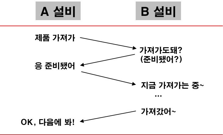 PIO INTERFACE(PIO 인터페이스)란? : 네이버 블로그