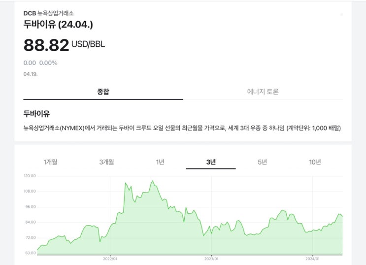 거인의 어깨에서 시장을 본다는 것의 의미 : 네이버 블로그